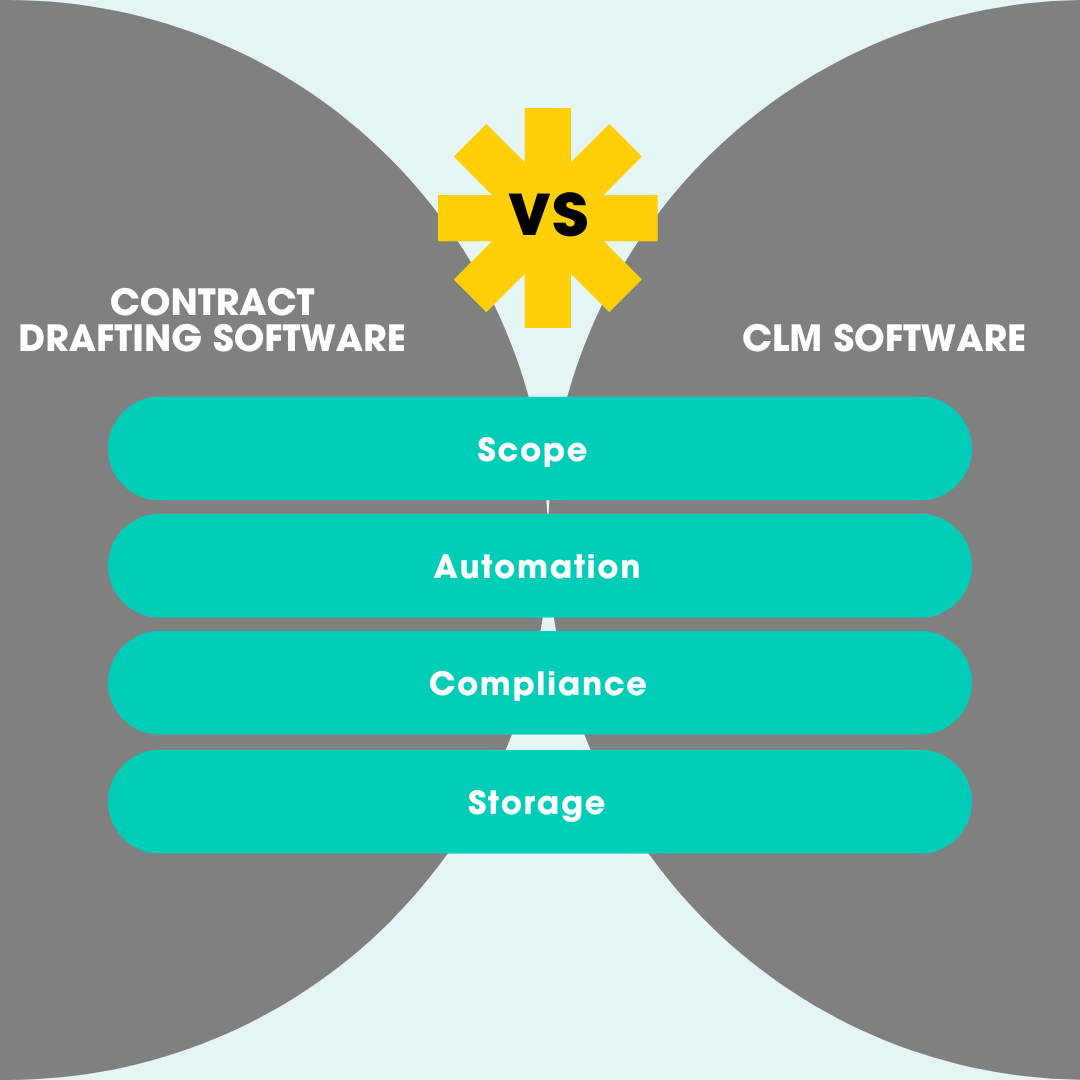 CLM vs. Contract Drafting Software: Understand the Key Differences